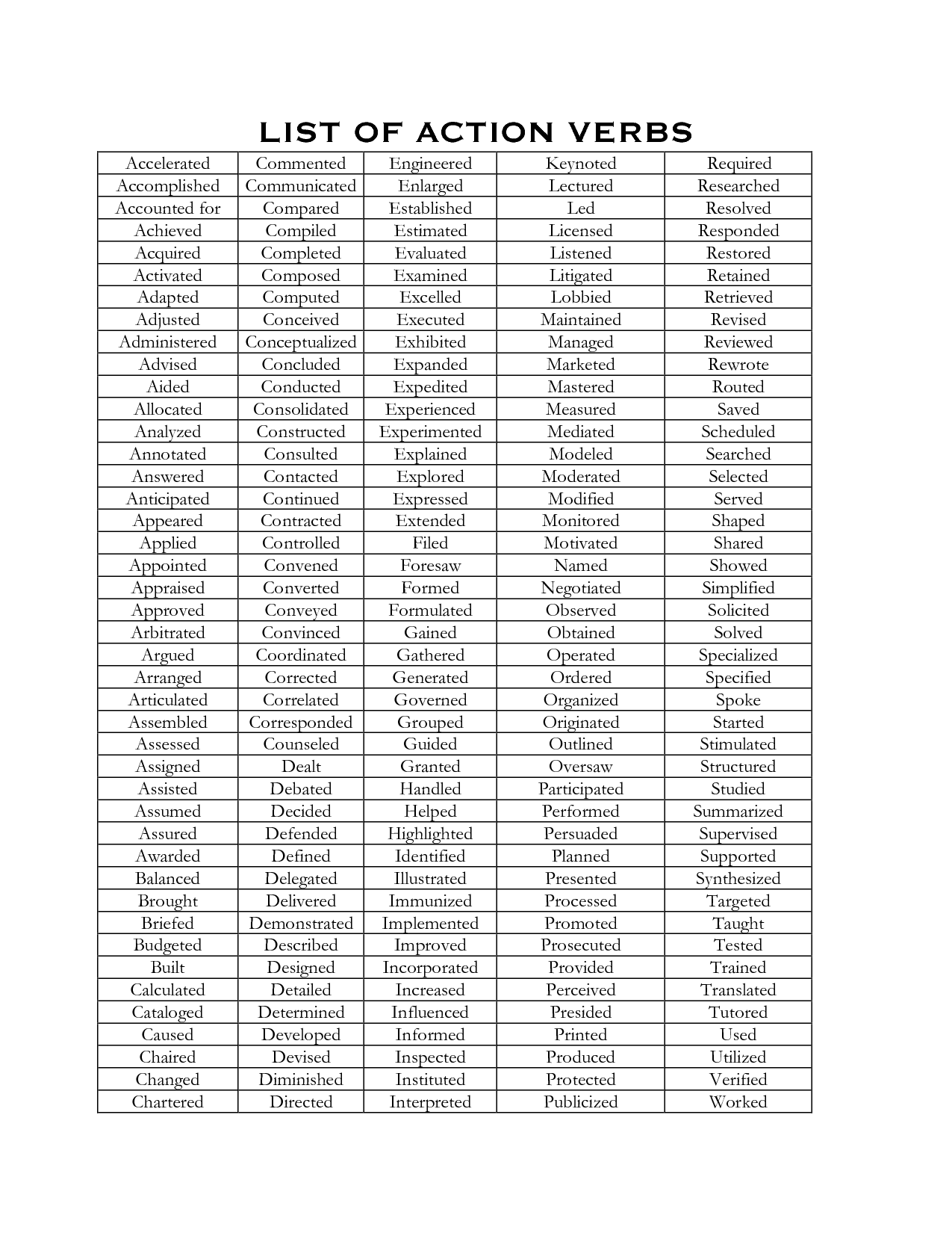 Good Action Verbs Best Action Verbs You Can Include In Tech Résumés